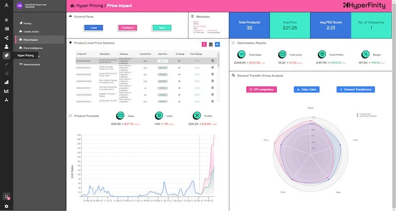 2023 RTIH Innovation Awards winner HyperFinity unveils new AI powered pricing solution for ...