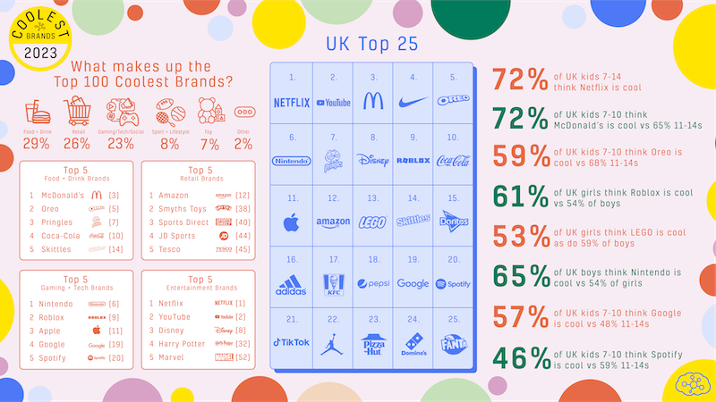 Netflix strikes a chord with Generation Alpha as UK brands struggle and ...