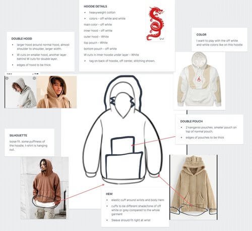 How to Create a Concept Board & Why You Need One — MADE Apparel Services