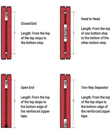 Zippers 101: A Designer’s Guide to Choosing and Using Zippers — MADE ...