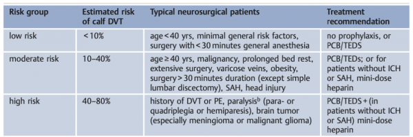 Risk Factors for Deep Venous Thrombosis — Medilex: The Experts on ...