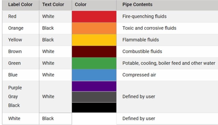 Piping Color Code Piping Color Code Chart Piping Engineer Interview ...
