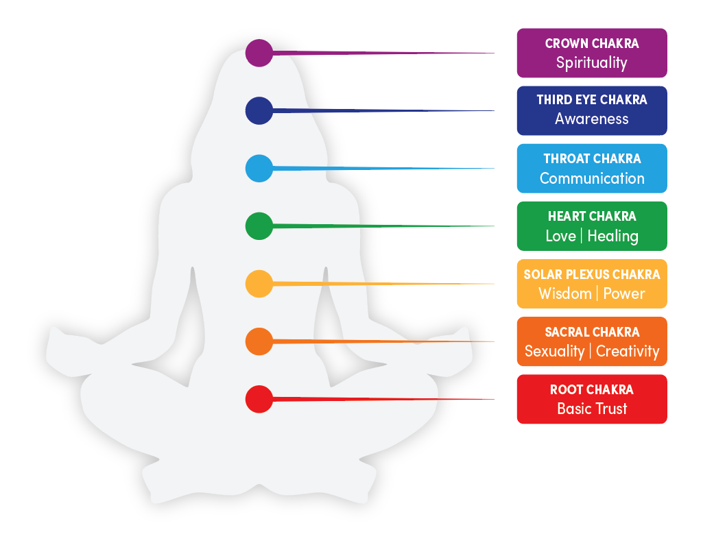 Energy Therapy in Bend Oregon | Brainworks for Life — Brainworks for Life