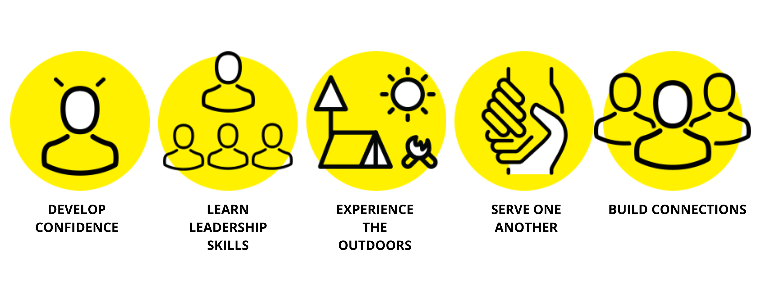 PATHFINDERS — Port Macquarie Seventh-day Adventist Church