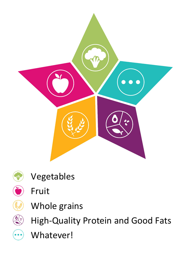 Nutrition Star — TLC Family Health