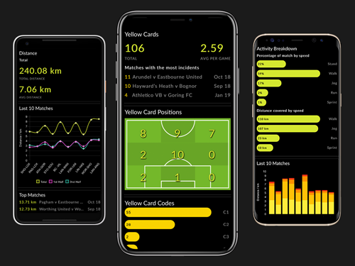 REFSIX - The App for Football/Soccer Referees
