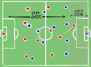 Offside Rule Explained - A Guide for Referees — REFSIX