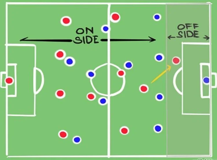 Offside Rule Explained - A Guide for Referees — REFSIX