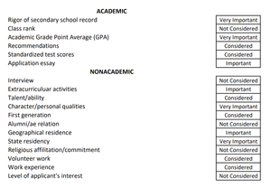 How to Understand College Acceptance Rates — Advantage College Planning
