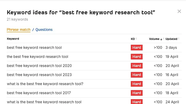 7 Best Free Keyword Research Tools for SEO — Web Copy Collective