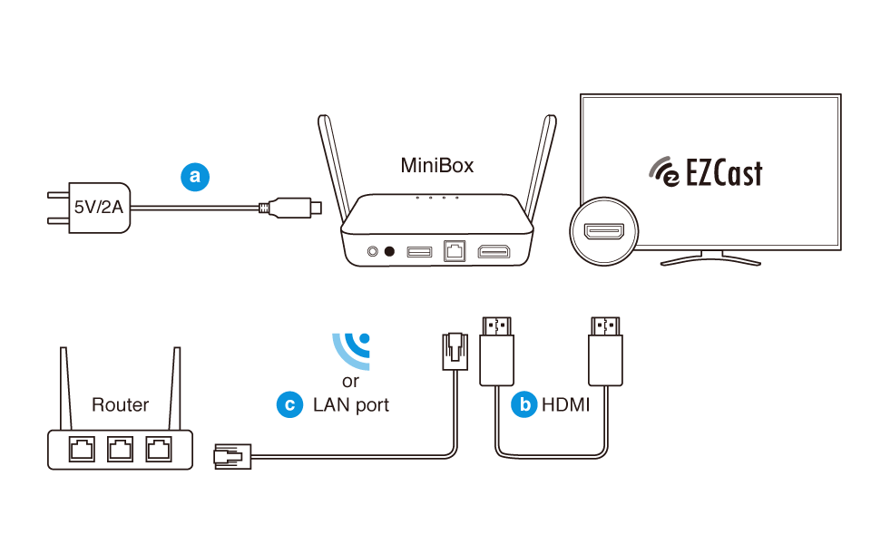 EZCast MiniBox helps create reliable streaming media for GENUINK during ...