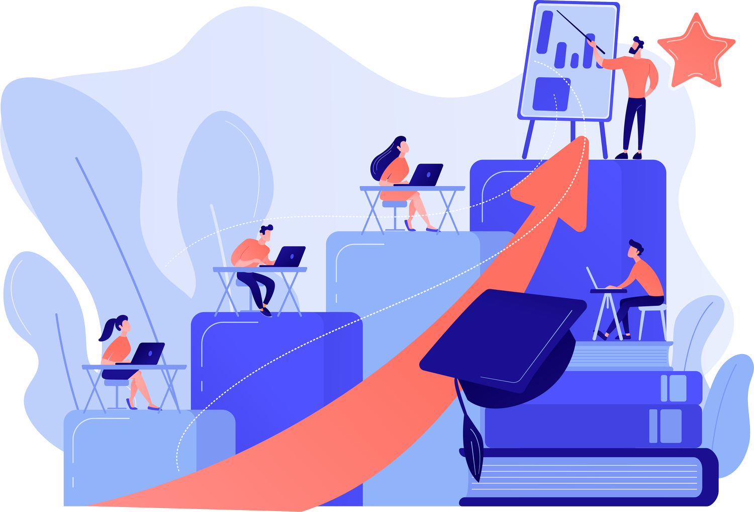 Primavera P6 Training Courses Online & in Ireland | PMIS — PMIS