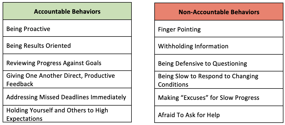 Stop the Blame Game, Establish the Accountability Adventure — Jill ...