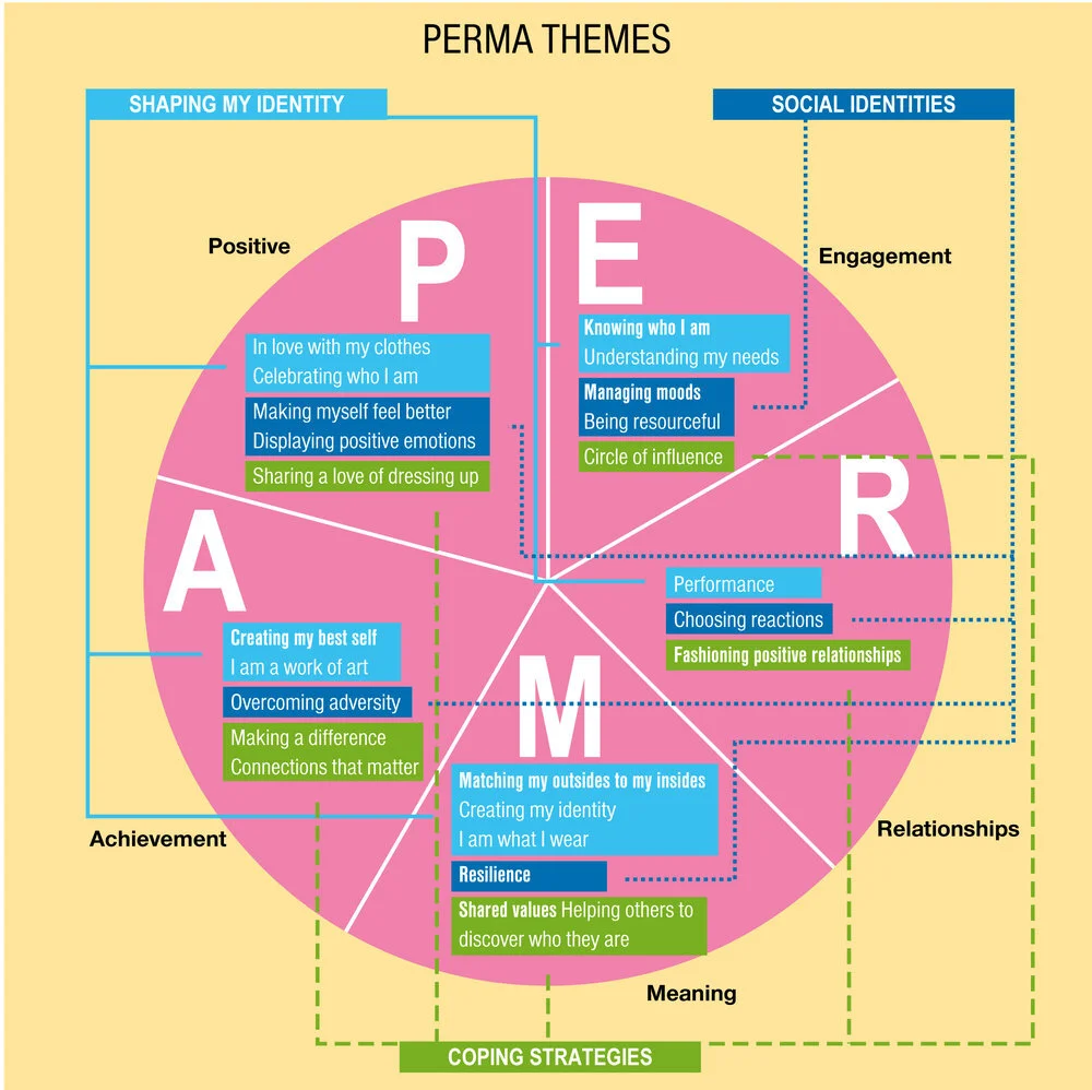 Flourishing Fashion — Fashion Studies