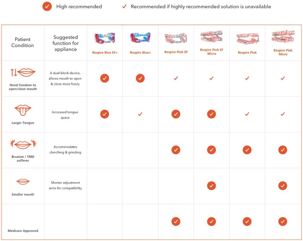 Respire Sleep — DiMartino Dental Laboratory