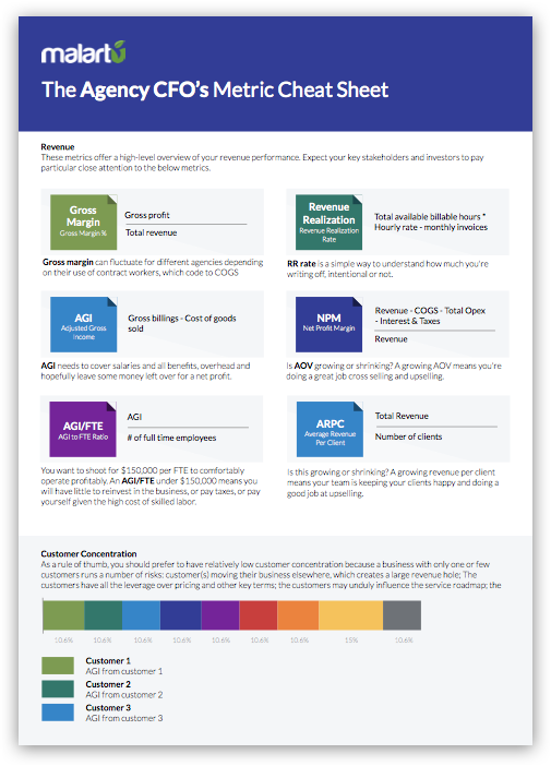 The Agency CFO KPI Cheat Sheet | Malartu