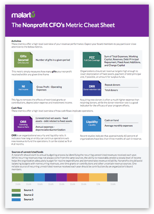 The Nonprofit CFO KPI Cheat Sheet | Malartu