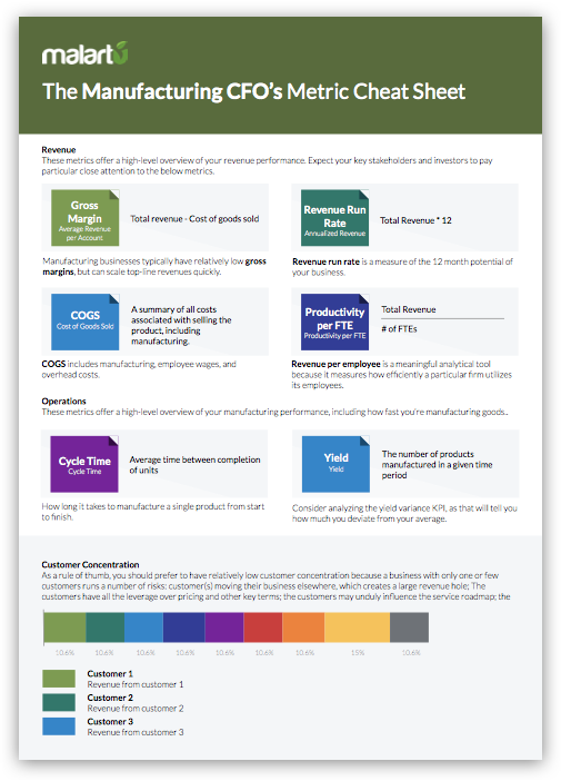 The Manufacturing CFO KPI Cheat Sheet | Malartu