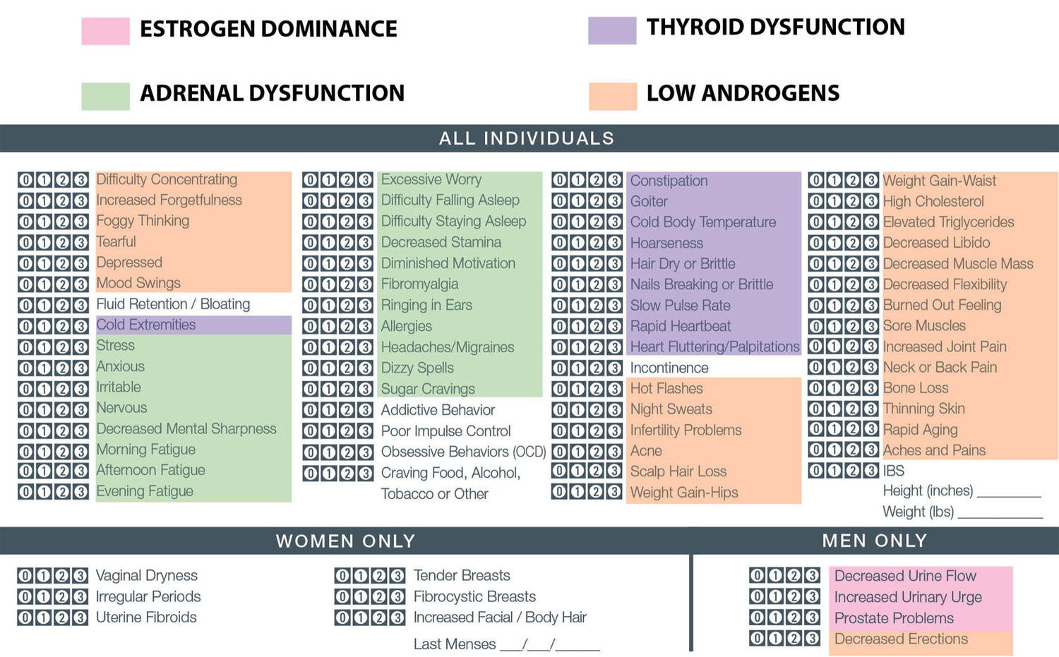 Hormones Test — Spirit of Health - Natural Health Online