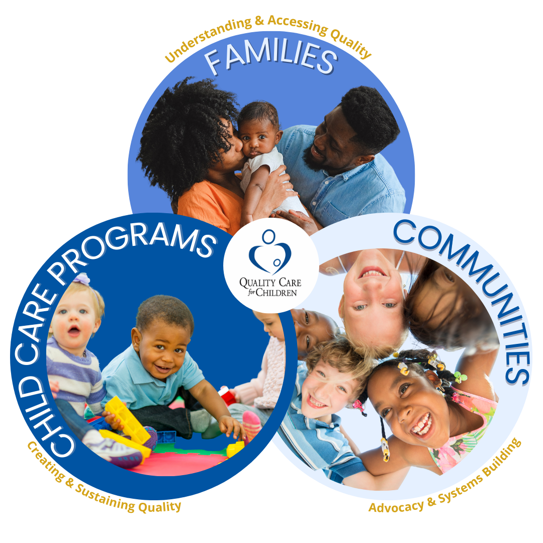 Quality Care for Children