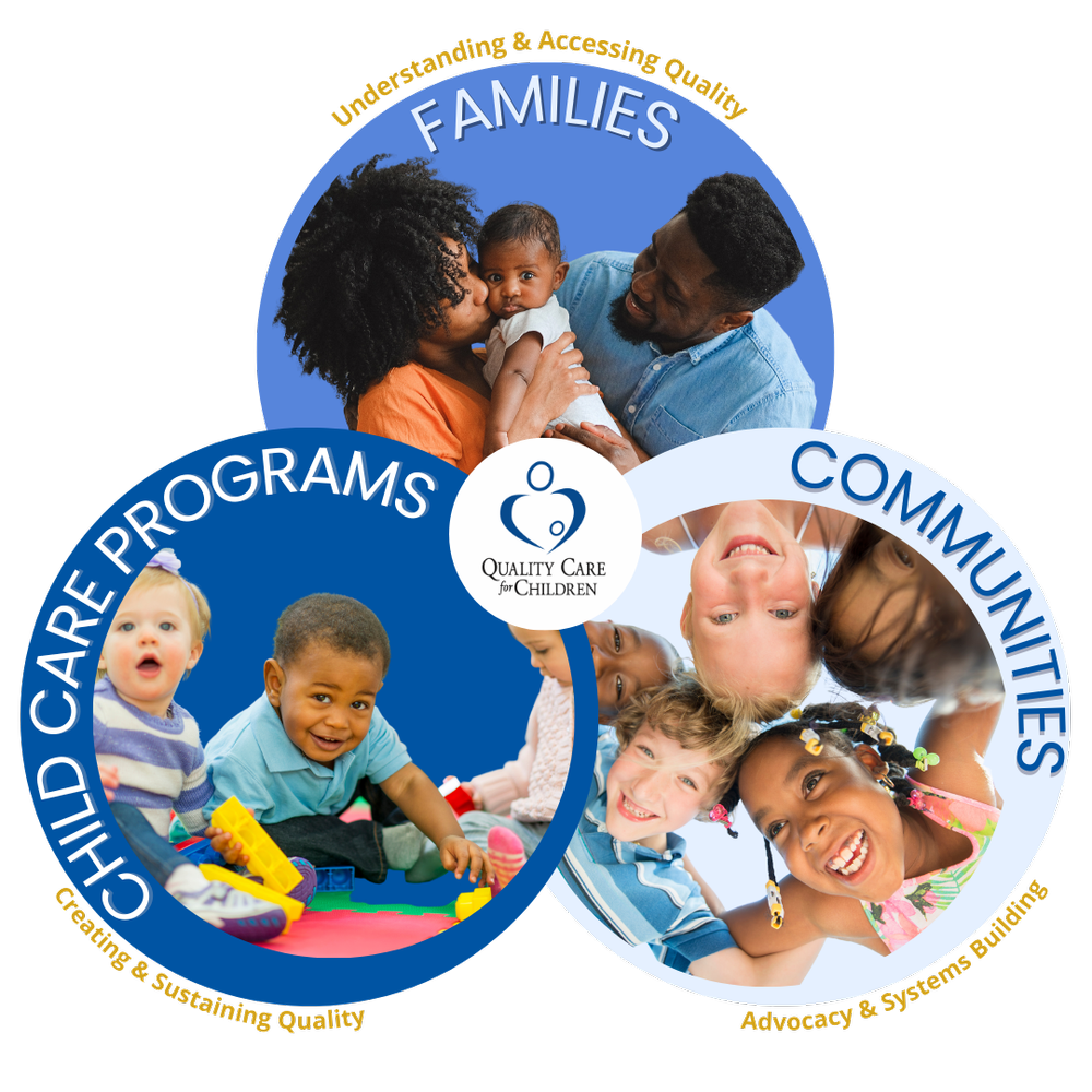 Quality Care For Children