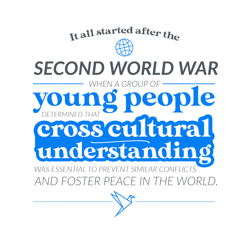 the aiesec way — AIESEC Hub