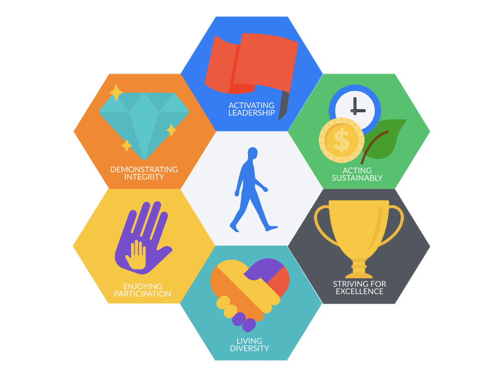 the aiesec way — AIESEC Hub