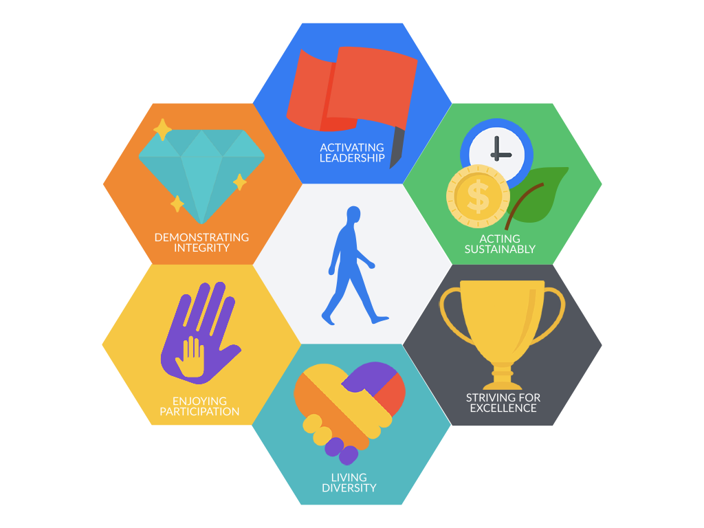 the aiesec way — AIESEC Hub