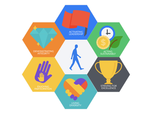 the aiesec way — AIESEC Hub