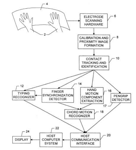 Touch screen patents: What was the the first? and what could be the ...