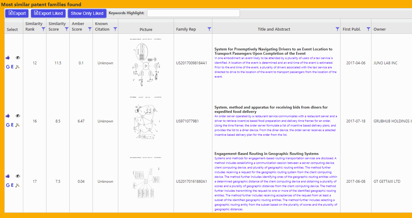 Uber Case Study: active monitoring of your competitors’ patents — Ambercite
