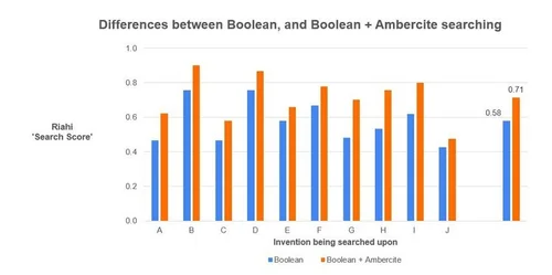 How can you compare different AI patent search engines? — Ambercite