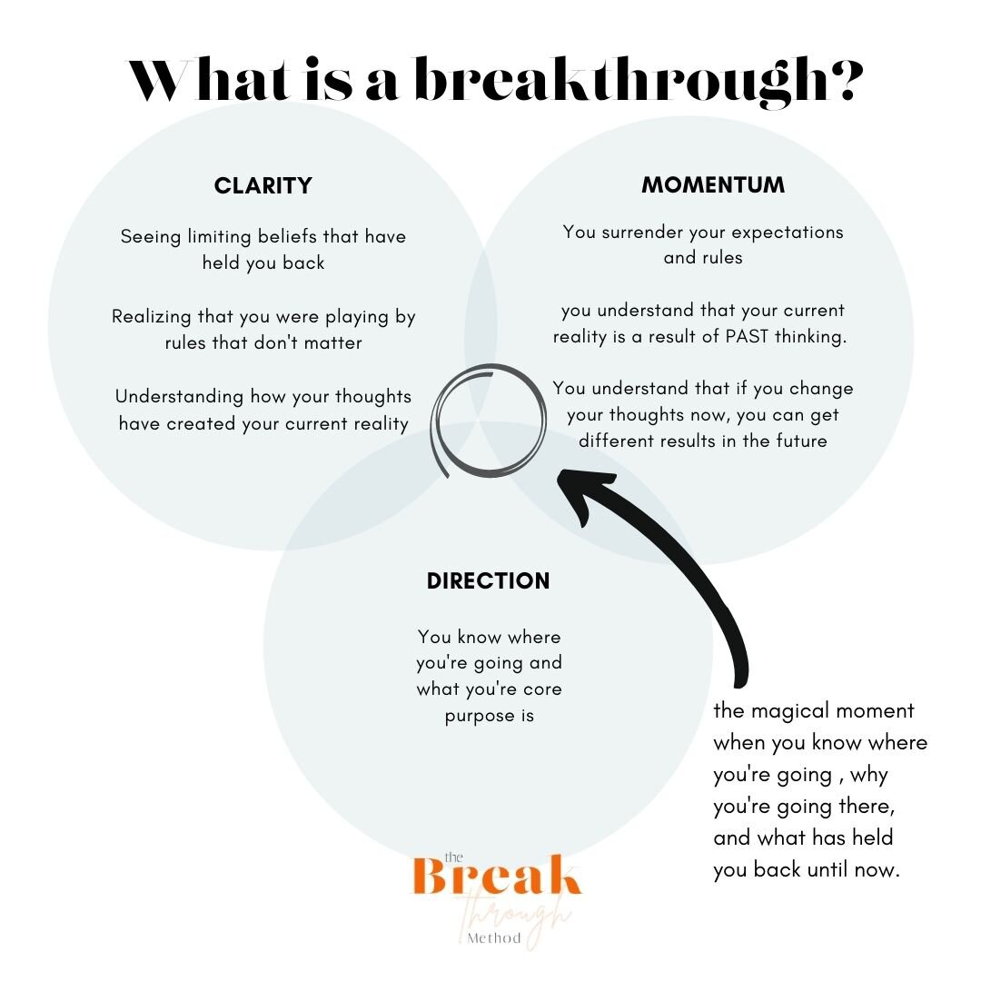 How I break through limiting beliefs | the 5 phases of a breakthrough ...