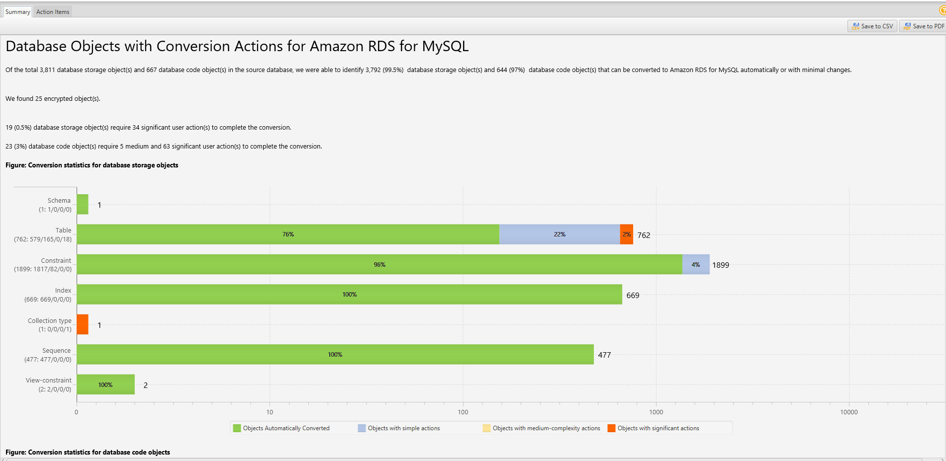Migrate On-Premise Oracle to MySQL in AWS — Patricia Anong Migrate On-Premise Oracle to MySQL in AWS — Patricia Anong