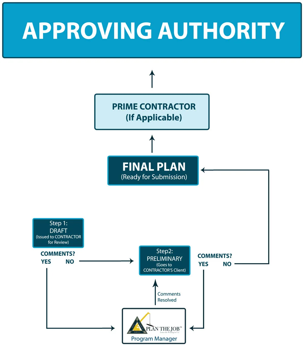 Plan The Job, Inc. Plan The Job - Prime ContractorsPlan Books Approved 2020