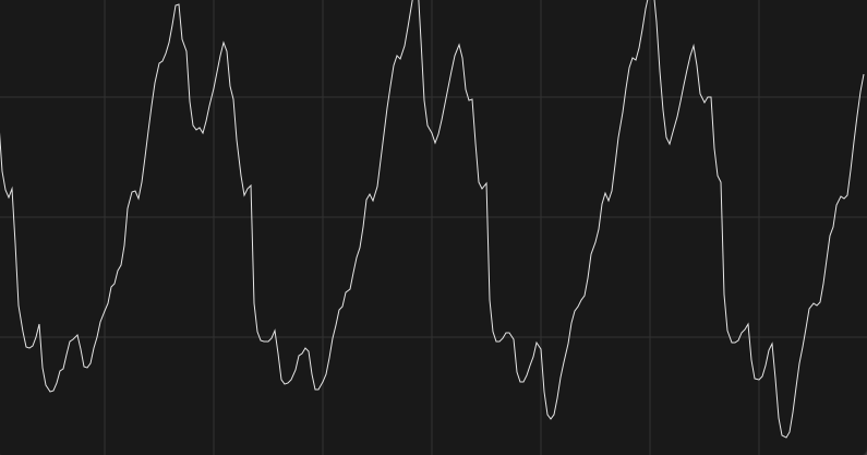 How to Create a Reese Bass in Ableton: A Comprehensive Guide — Mind Flux
