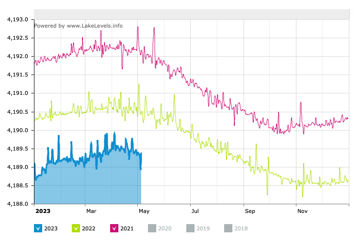 Save the Lake — Salt Flats Brewing Co.