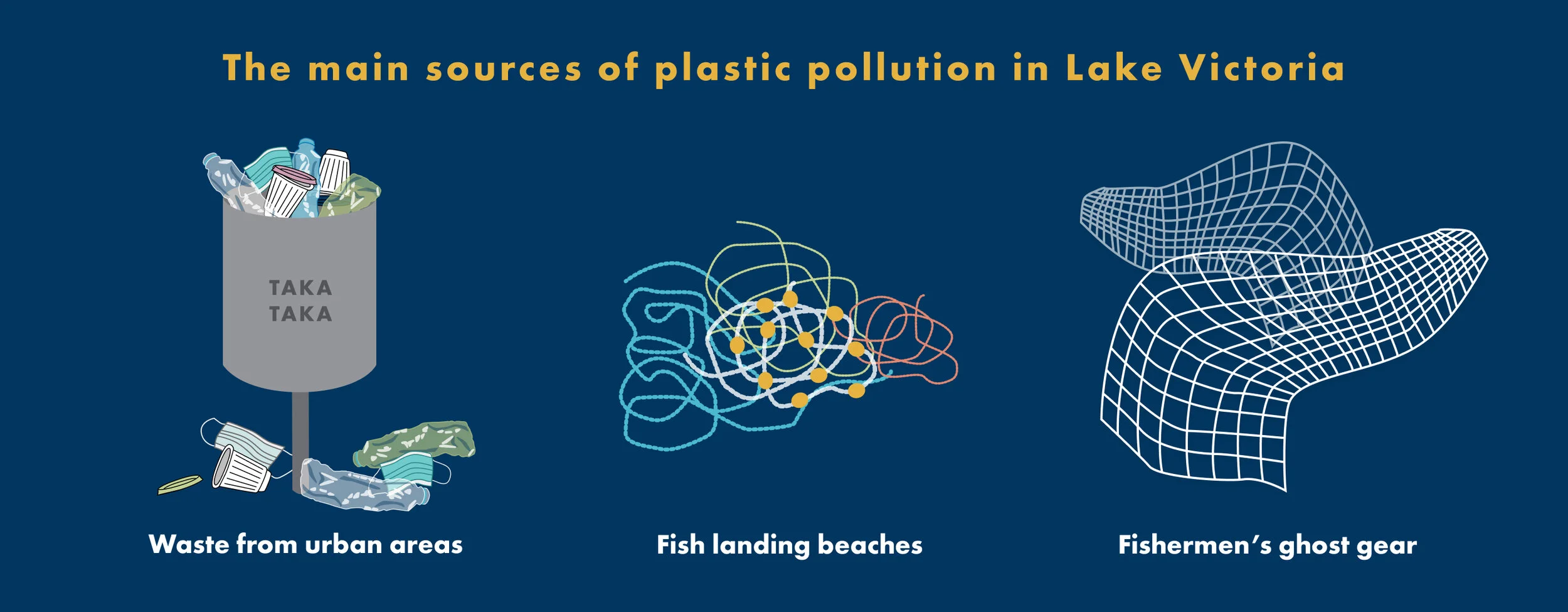 Setting Sail On Lake Victoria to Beat Plastic Pollution — The Flipflopi