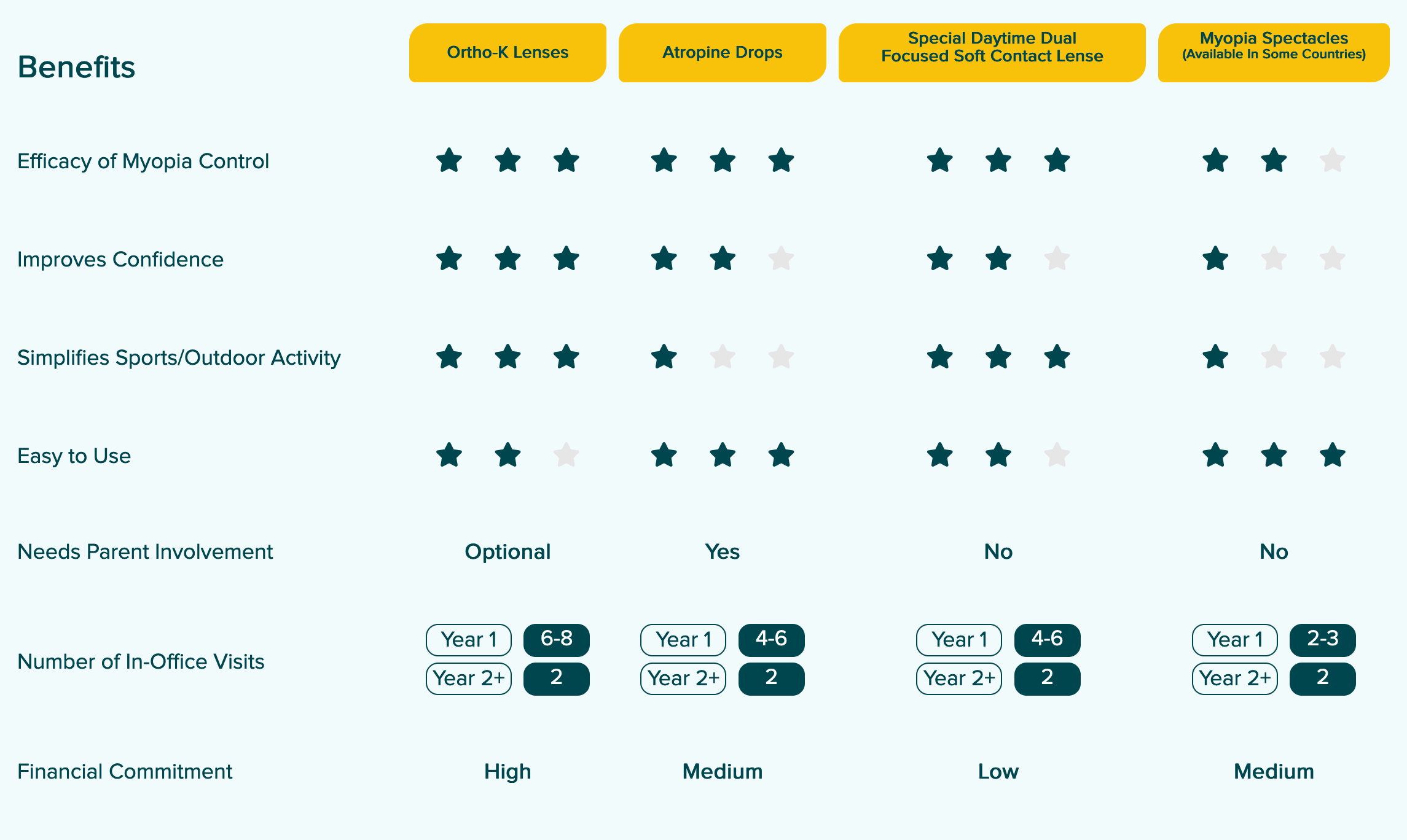 Myopia management — Family Eye Care | Rochester, MN