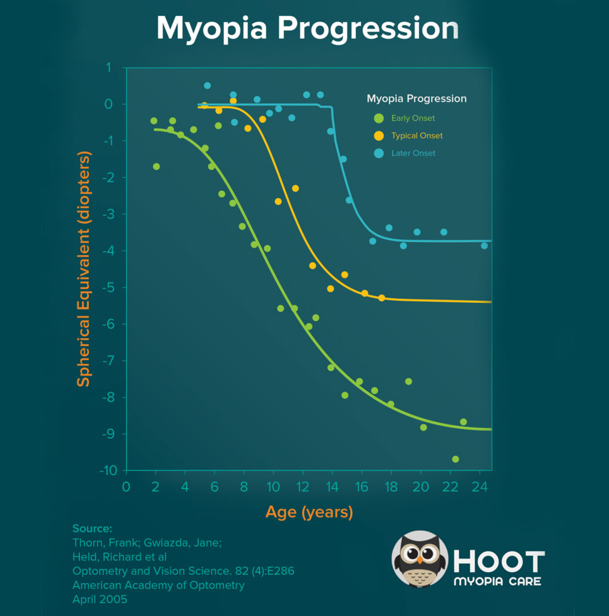 Myopia management — Family Eye Care | Rochester, MN