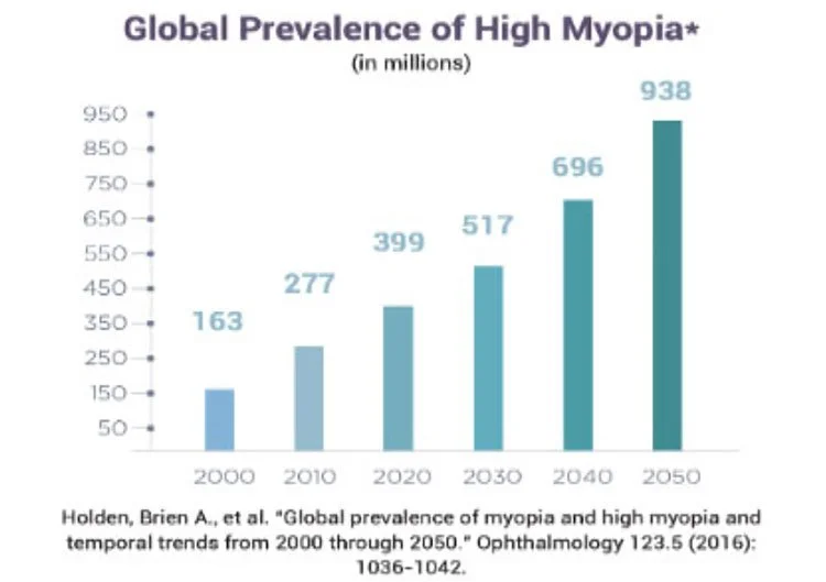 Myopia management — Family Eye Care | Rochester, MN