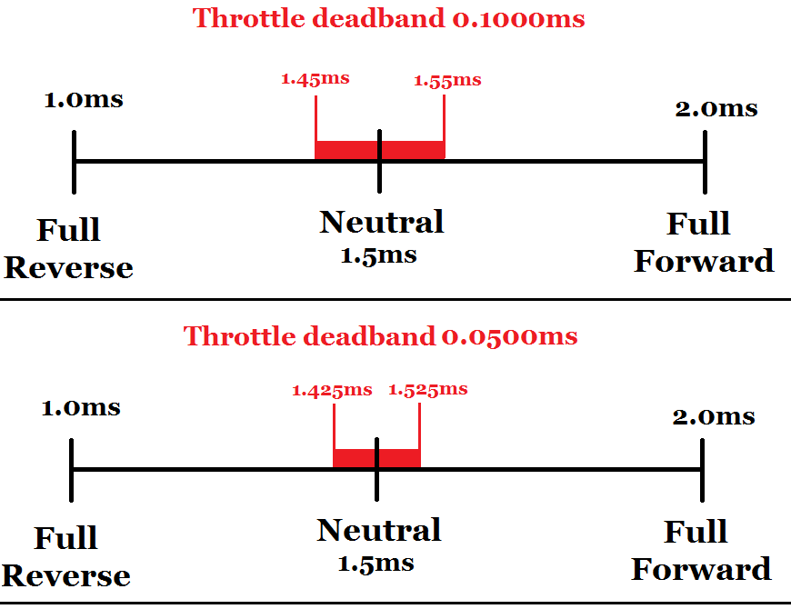 Castle ESC Tuning for Crawlers — Castle Homepage