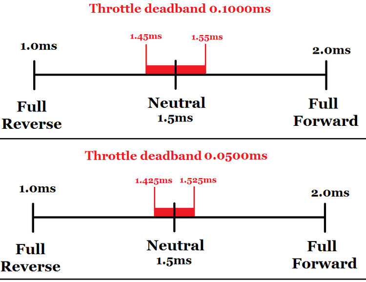 Castle ESC Tuning for Crawlers — Castle Homepage