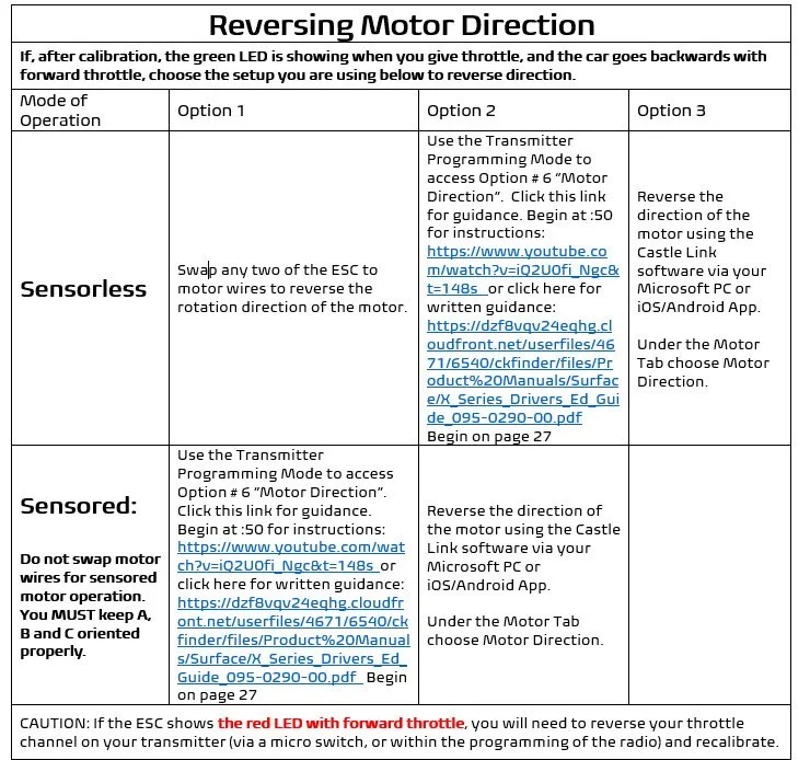 EXPERT TIPS: THE CARE AND FEEDING OF YOUR CASTLE MOTOR — Castle Homepage