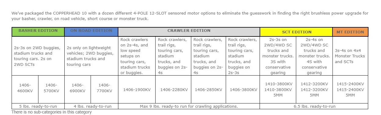 EXPERT TIPS: THE CARE AND FEEDING OF YOUR CASTLE MOTOR — Castle Homepage