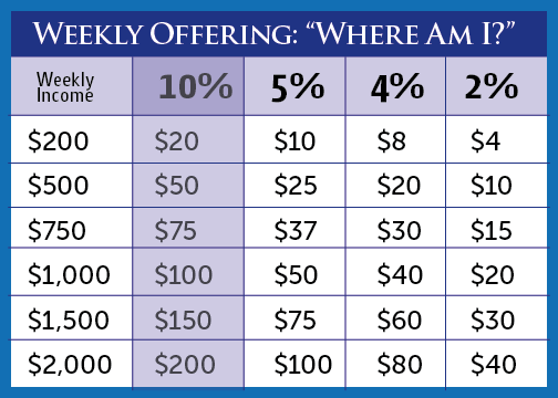 Unity Southeast Kansas City