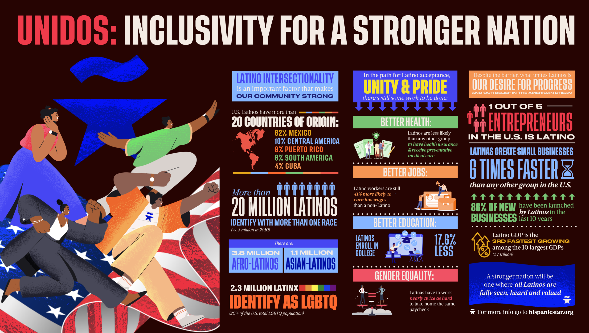 Washington State Commission on Hispanic Affairs