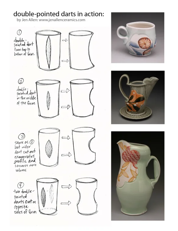 Process — Jen Allen Ceramics