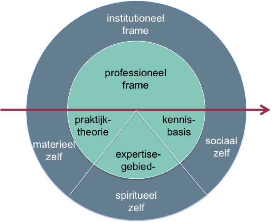 Coach Amsterdam IJburg — Jildou Oostenbrug - Training & Coaching