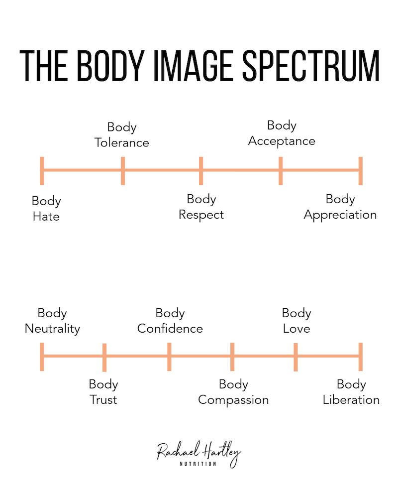 Exploring the Body Image Spectrum — Registered Dietitian Columbia SC ...